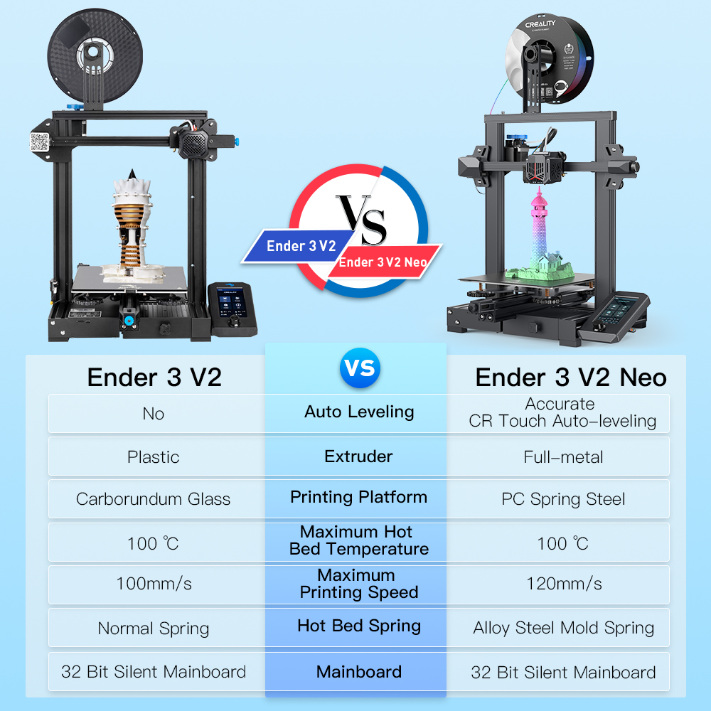 پرینتر سه بعدی فیلامنتی کریلیتی مدل CREALITY Ender 3 V2 NEO